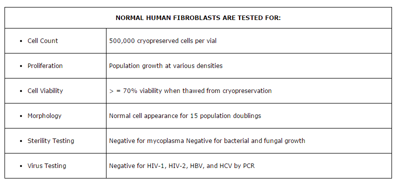 iPS Validated Fibroblast – Somata